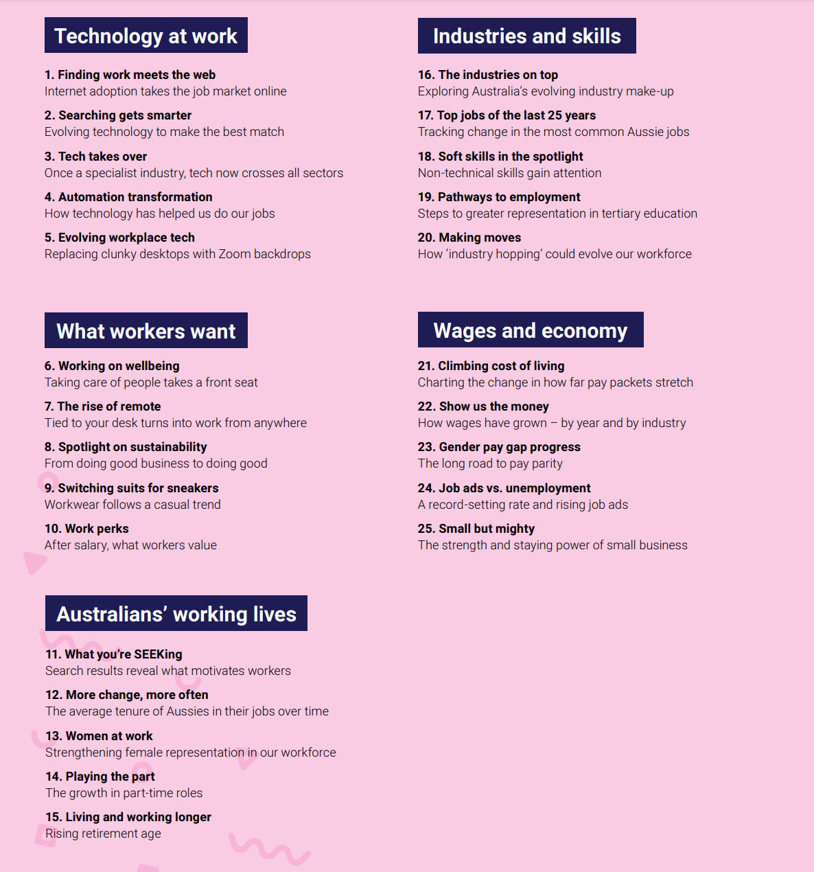 The 25 trends that defined the way Australians work - Move to More